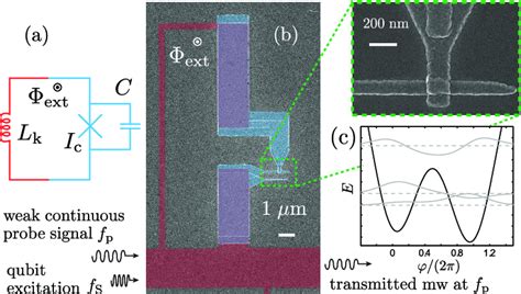 A Schematic Circuit Representation Of A Hybrid Rf Squid A