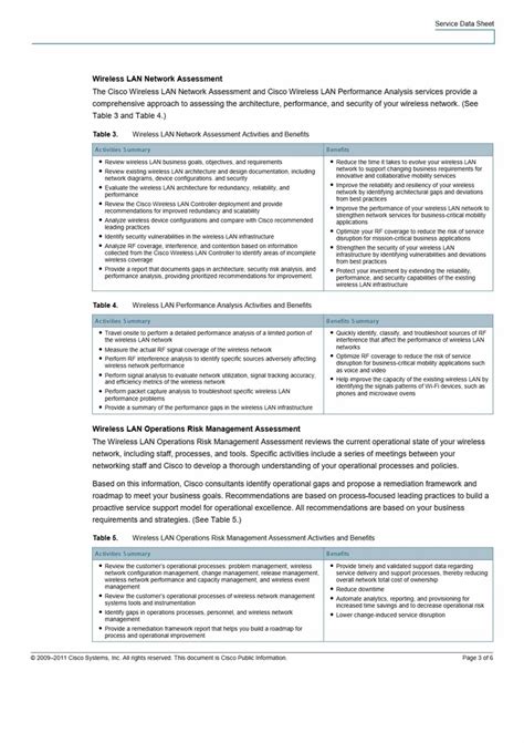 Wireless Networking Services At ₹ 10000 In Thane Id 2855426139197