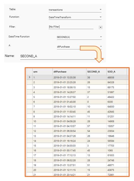 Seconda Datetime Transforms