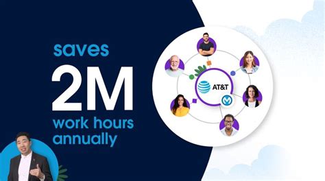 Mulesoft Community On Linkedin Learning Mulesoft Just Got Easier Dive