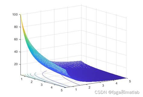 可见光通信的误码率空间分布信噪比空间分布matlab仿真可见光通信技术的原理csdn Csdn博客