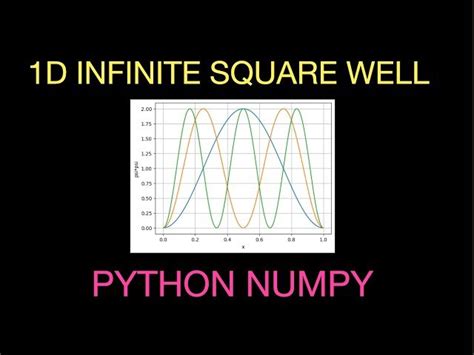 Free Video Solving Schrödingers Equation As An Eigenvalue Problem