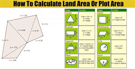 How To Calculate Land Area Or Plot Area Regular And Irregular