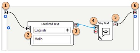 Flow Diagram Panel NAO Software Documentation