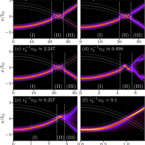 Time Evolution Of The One Body Density ρ 1 X T See Equation 8