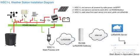 Estación meteorológica Español Arduino Forum