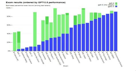 GPT The Most Powerful AI Language Model Yet Techworld