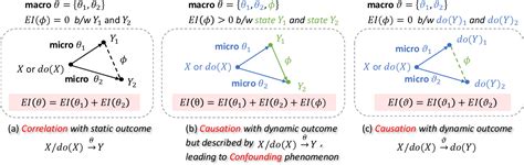 Figure 1 From Relation First Modeling Paradigm For Causal Representation Learning Toward The
