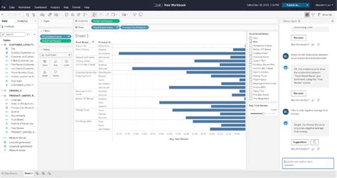 Visual Analytics Powered By Snowflake And Tableau
