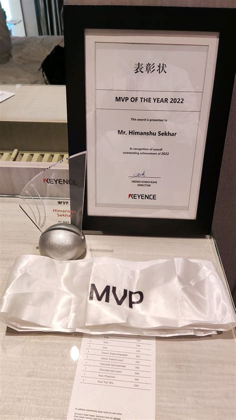 Himanshu Sekhar On Linkedin Well Though Its Late To Post But