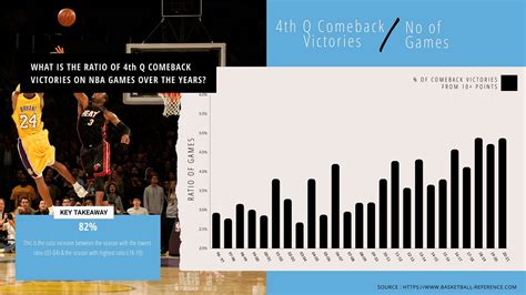 data analysis on nba using python pandas medium