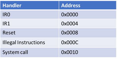 GitHub Visheshanagu2894 Riscv RISC V 32IM Dobby SOC
