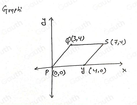 Solved JUSTIFY REASONING Select The Graph Of Quadrilateral PQSY With
