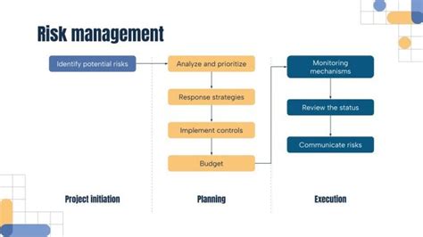 Change Management Process Flow Diagrams For Business