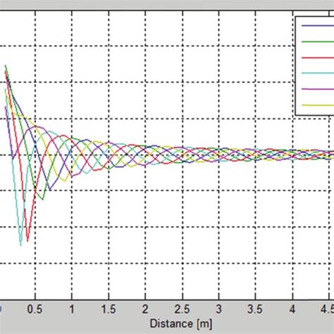 The Model Used For The Passive Repeater Simulations Download Scientific Diagram