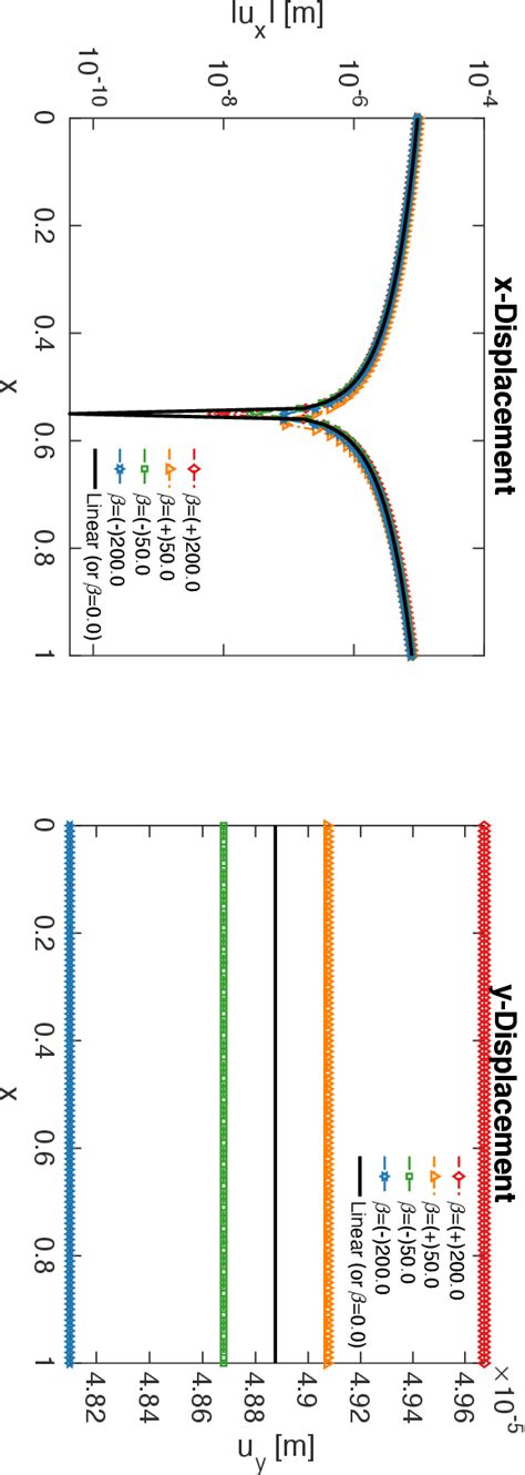 Figure 3 From Preferential Stiffness And The Crack Tip Fields Of An Elastic Porous Solid Based