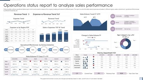 operations status report to analyze sales performance ppt sample
