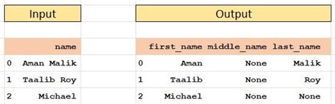 Saikat De On Linkedin Sql Sqldeveloper Sqlserver Sqlprogramming