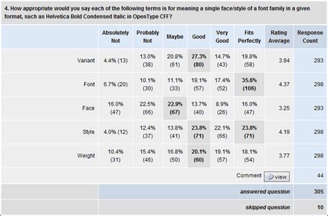 Font Terms Survey Results Phinney On Fonts