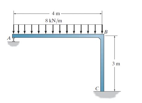Solved Determine The Reactions At The Supports Then Draw