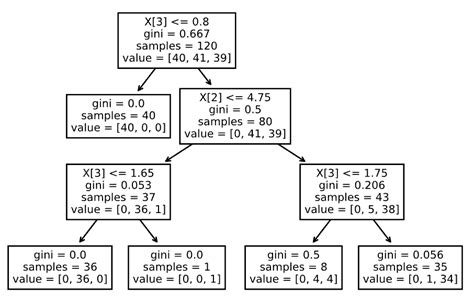 Beautiful Decision Tree Visualizations With Dtreeviz By Eryk Lewinson Towards Data Science