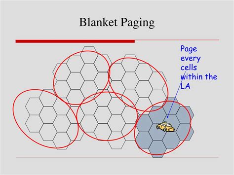 Ppt Mobility Management In Ip Based Wireless Networks Powerpoint Presentation Id 2909431