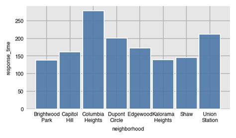 Github Dexplodexplot Simple Plotting Library That Wraps Matplotlib And Integrated With