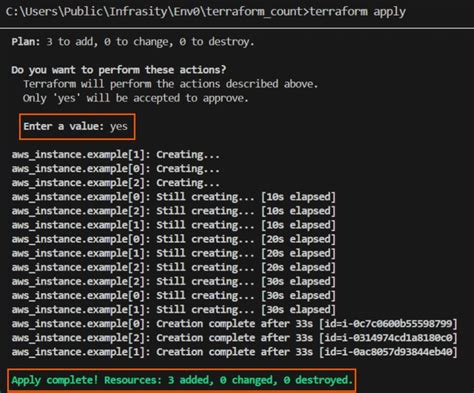Terraform Count Indexing Examples And Use Cases Dev Community