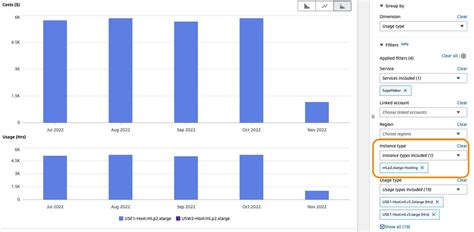 Analyze Amazon Sagemaker Spend And Determine Cost Optimization