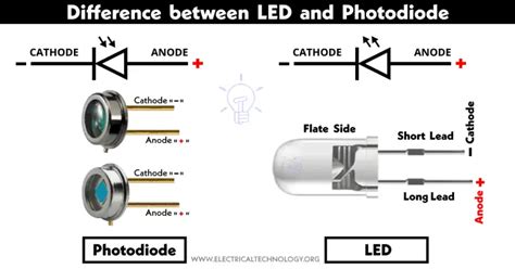 Difference Between LED And Photodiode Electrical Technology