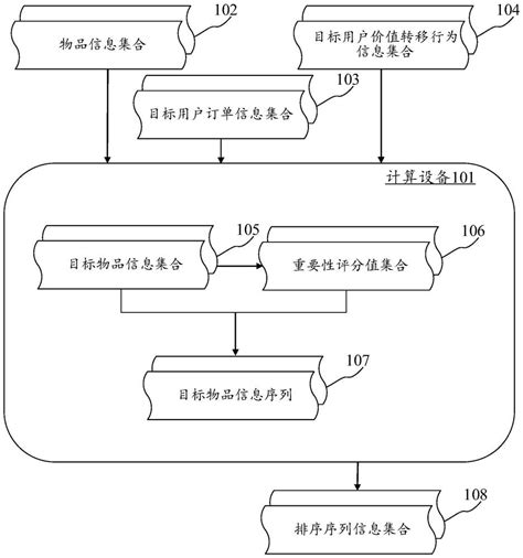 Information Display Method And Device Electronic Equipment And Computer Readable Medium