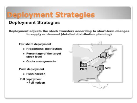 PPT Deployment ATP CTP Modules In SCM PowerPoint Presentation ID 6659573