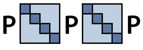 Monarchs And Butterflies Towards Sub Quadratic Scaling In Model