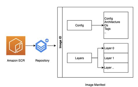 explorando as 5 principais funcionalidades do amazon elastic container