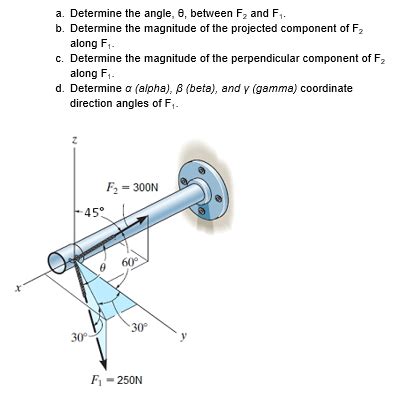 Solved A Determine The Angle E Between F And F B Chegg Com