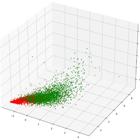 Visualizing Clustering Results Download Scientific Diagram