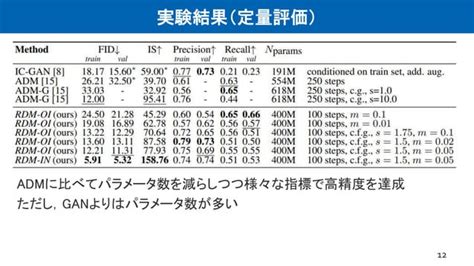 DL輪読会Semi Parametric Neural Image Synthesis PPT