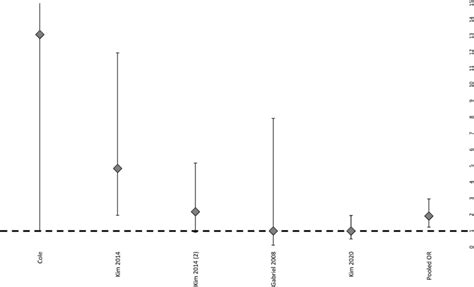 rate of primary closure of patients treated with npwti‐d download
