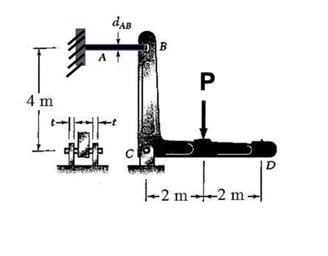 Solved A Determine The Maximum Load P That Can Be Carried Chegg
