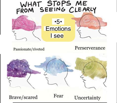 Art Of Emotion Synesthesia Rsynesthesia