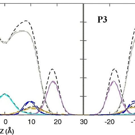 Electron Density Profiles For P1 And P3 In Popcpopgaldo Pc Profiles