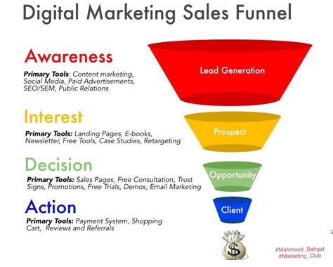 Khaled Nagy Posted On Linkedin