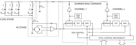 Schematic Diagram Showing The Basic Components Of The Frequency