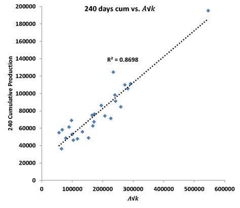 Optimizing Cluster Or Fracture Spacing An Overview