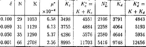 Table I From Finite Time Analysis Of The Pursuit Algorithm For Learning