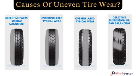 What Is Uneven Tire Wear: Causes And How To Fix