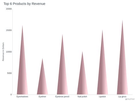 Cone Chart With Morning Theme Custom Drawing