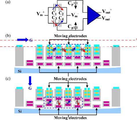 Figure 1 From A Three Axis Cmos Mems Accelerometer Structure With