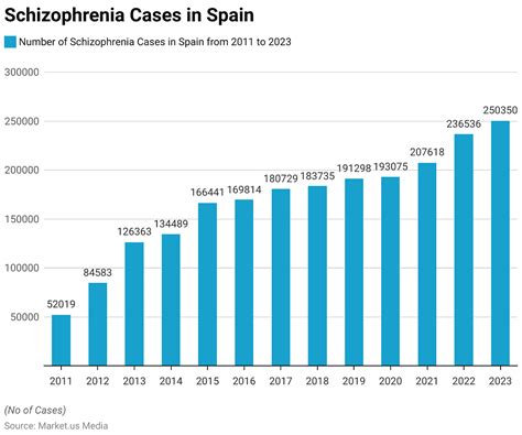 Schizophrenia Statistics And Facts 2025