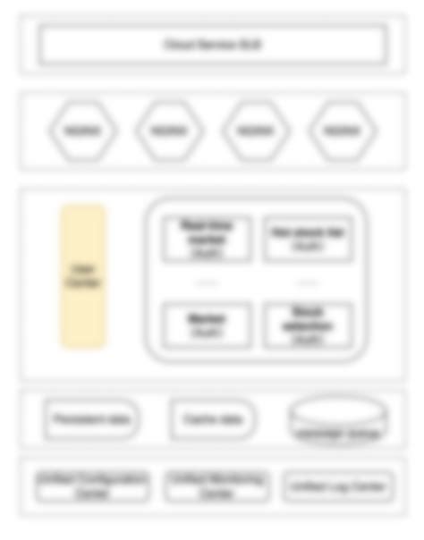 Architecture Evolution Of Investment Platforms With Api Gateway Apache Apisix® Cloud Native